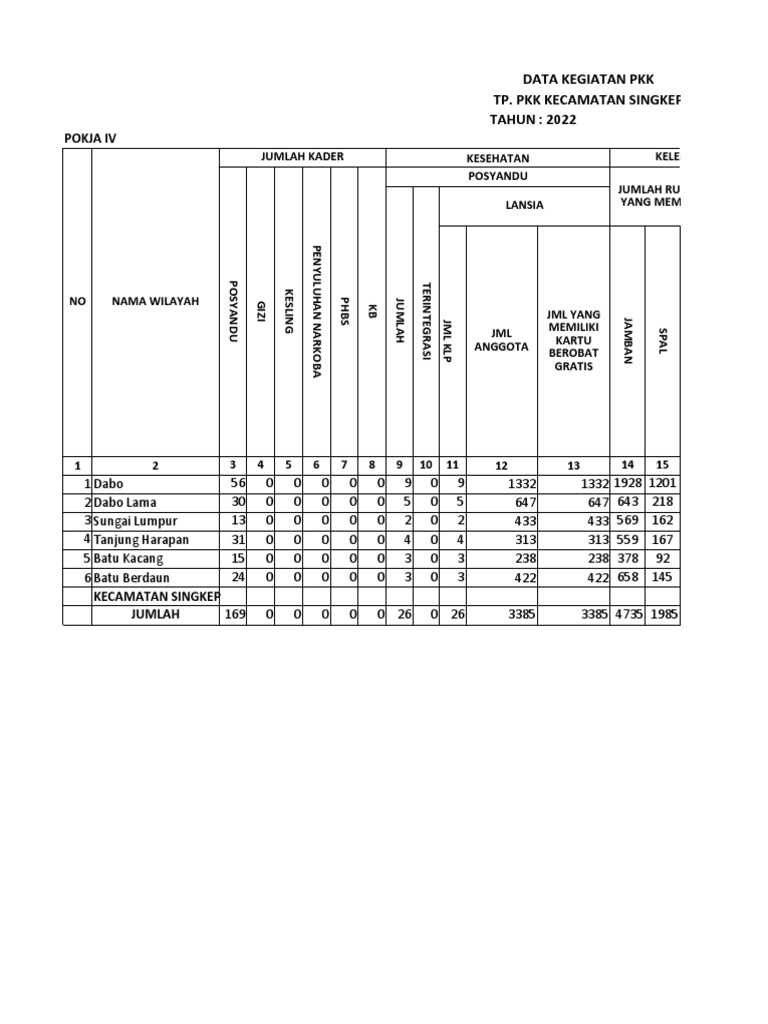 Papan Data PKK Singkep | PDF