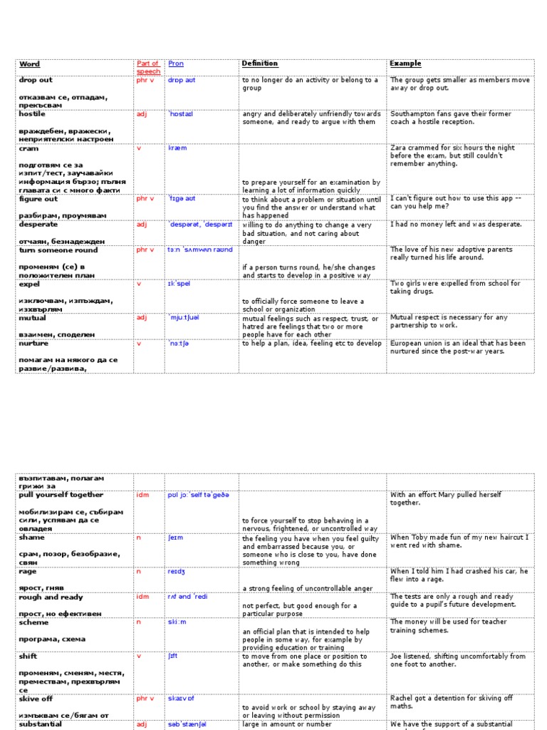 Part of Speech PHR V: Pron Drɒp Aʊt | PDF