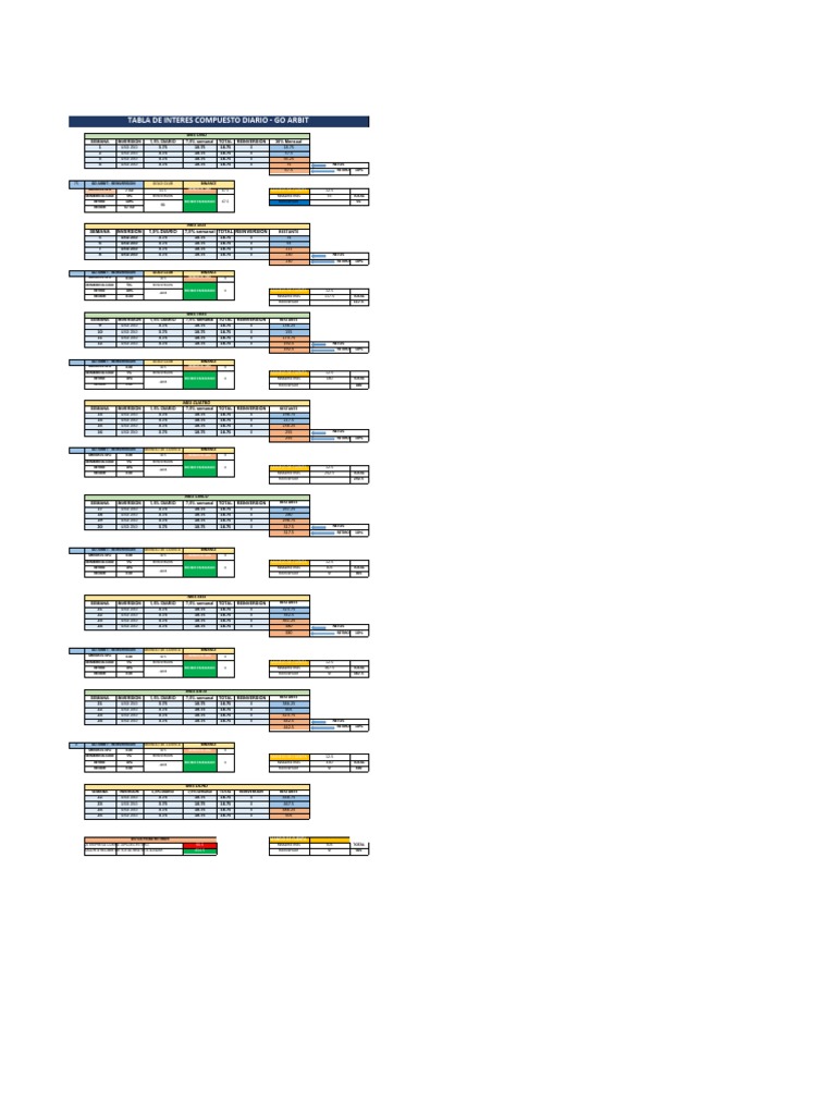 Tabla de Interés Compuesto GoArbit | PDF