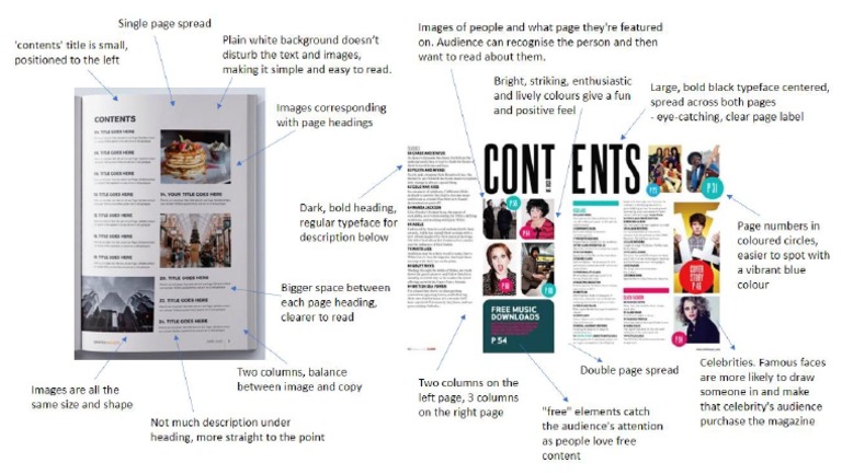 Magazine Contents Pages | PDF