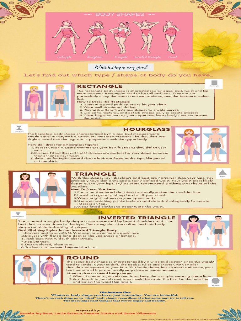 Infographics (Body Shape) | PDF | Body Shape | Waist