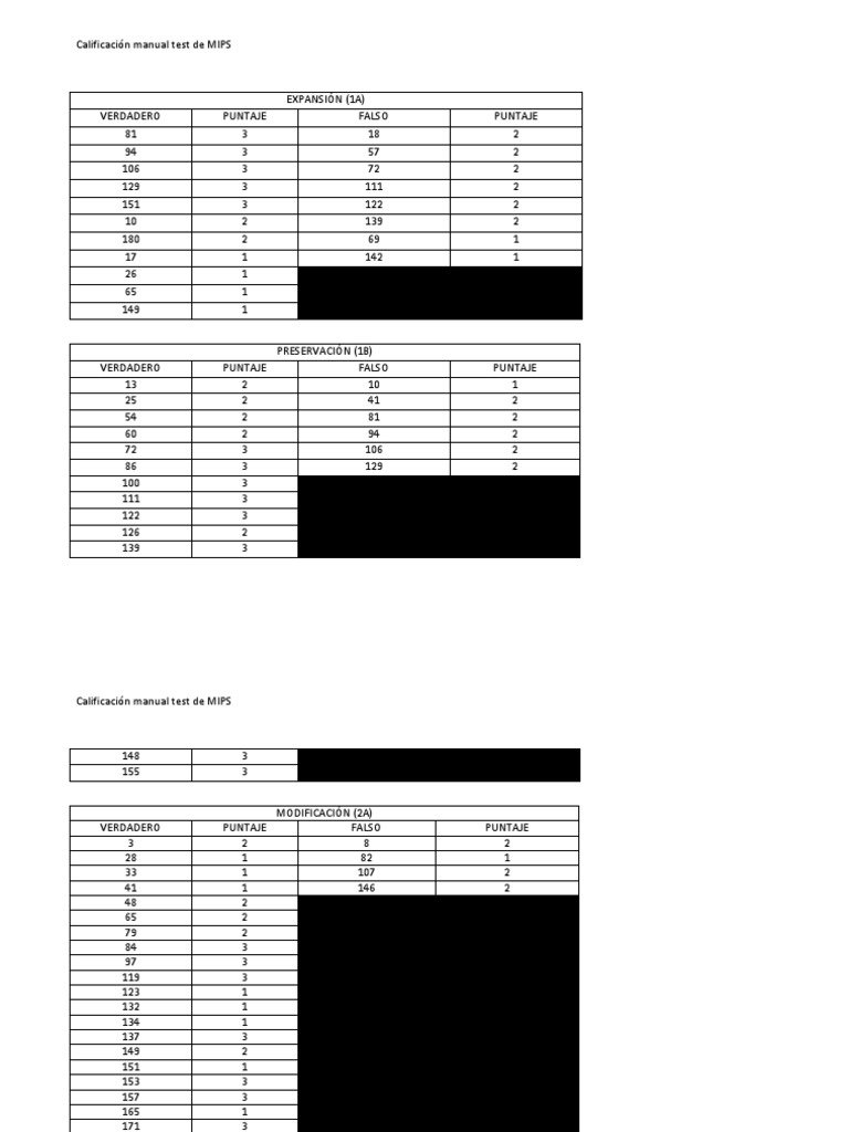 Calificación Manual Mips | PDF