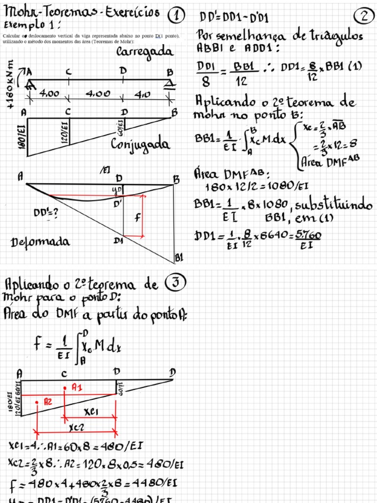 Teoremas de Mohr - Exemplos | PDF