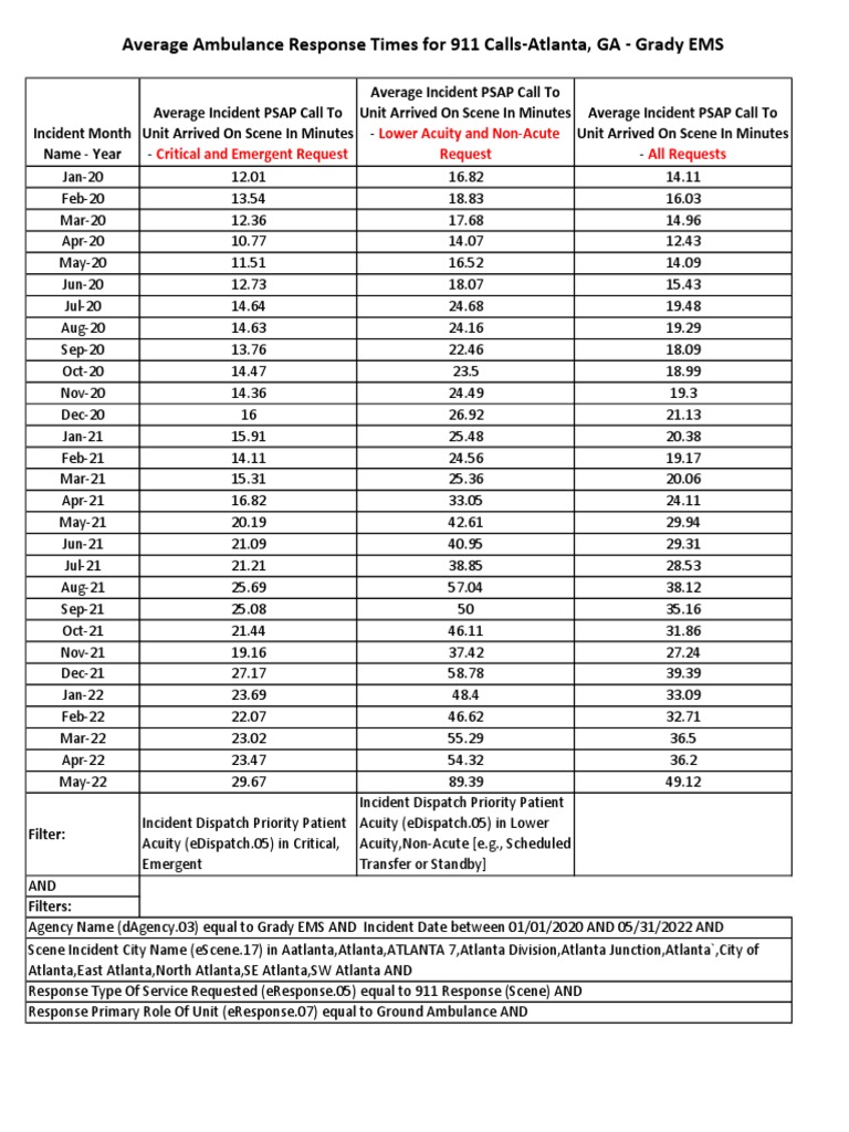 Average Ambulance Response Times For 911 Calls | PDF | Emergency ...