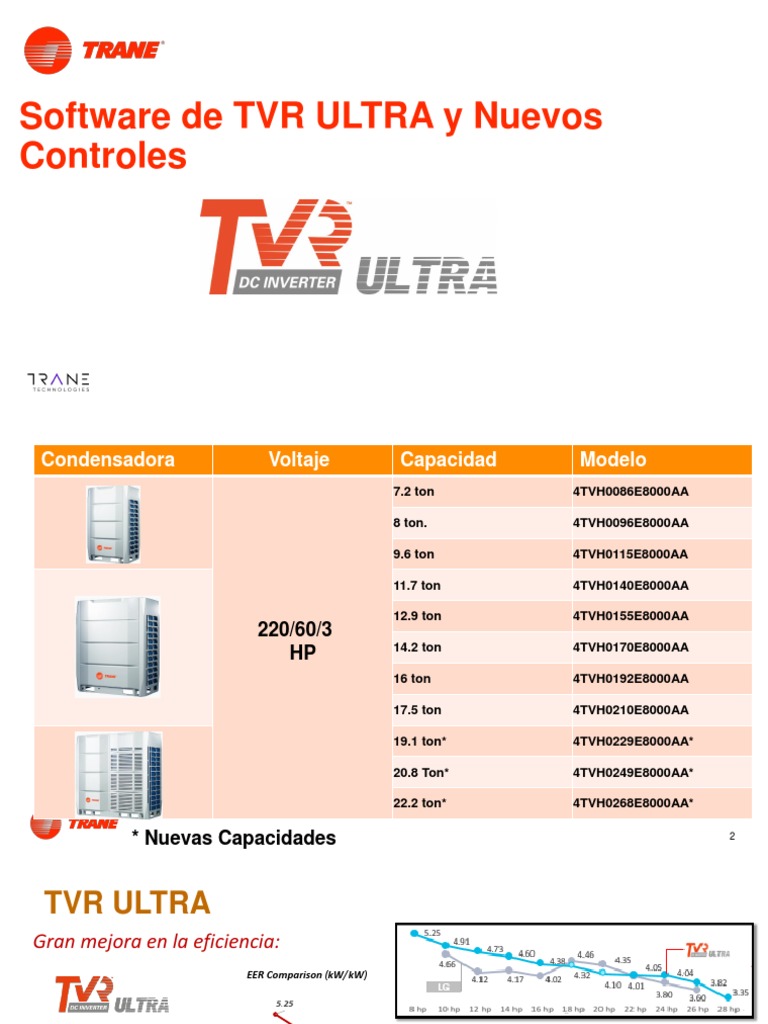 Software TVR Ultra | PDF | Bienes manufacturados | Informática