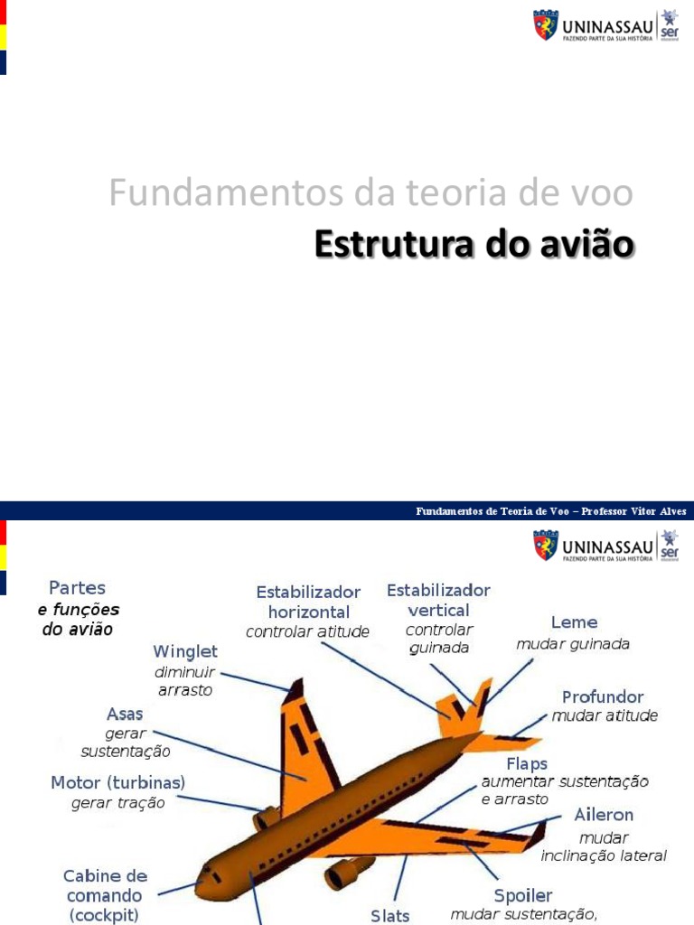 Fundamentos da aerodinâmica de asas e controle de voo | PDF ...