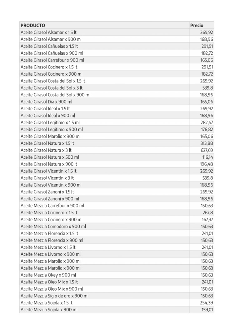 Precios Cuidados: La Lista Completa de Los Más de 900 Productos | PDF