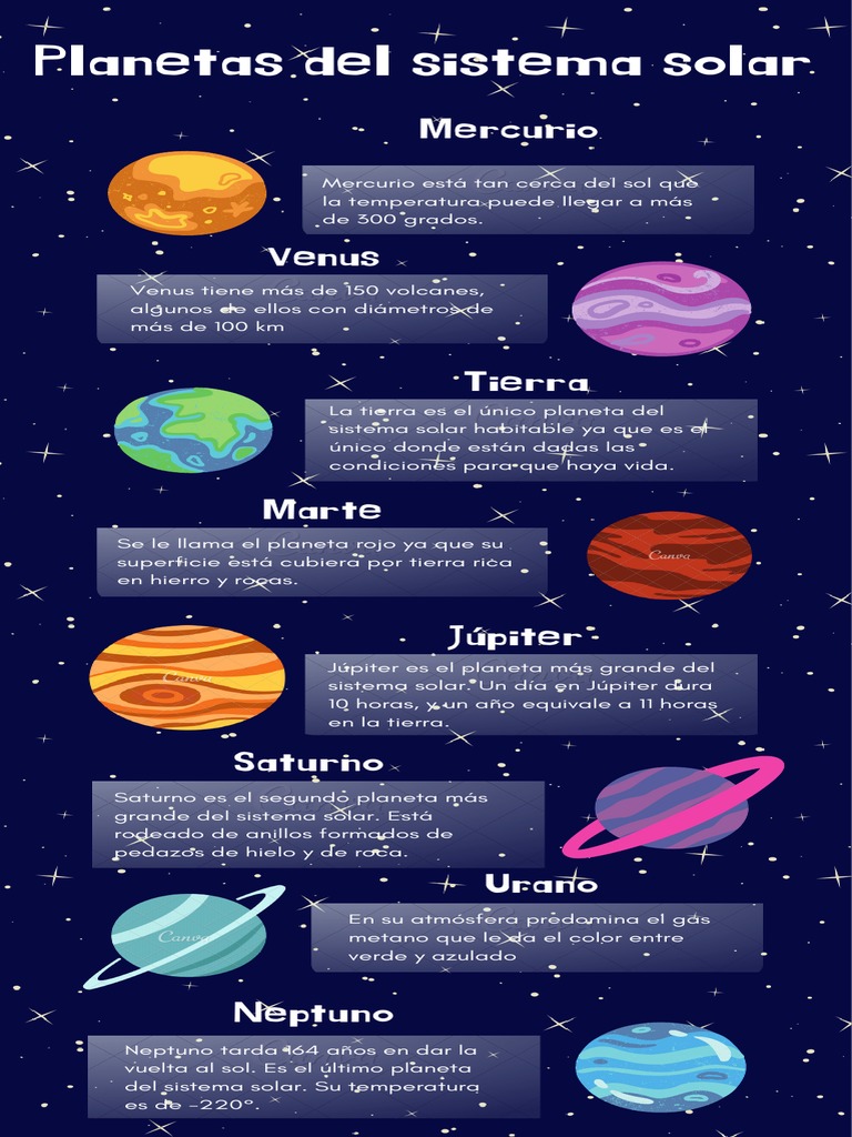 Descripciones De Los Planetas Del Sistema Solar Sistema Solar: Qué
