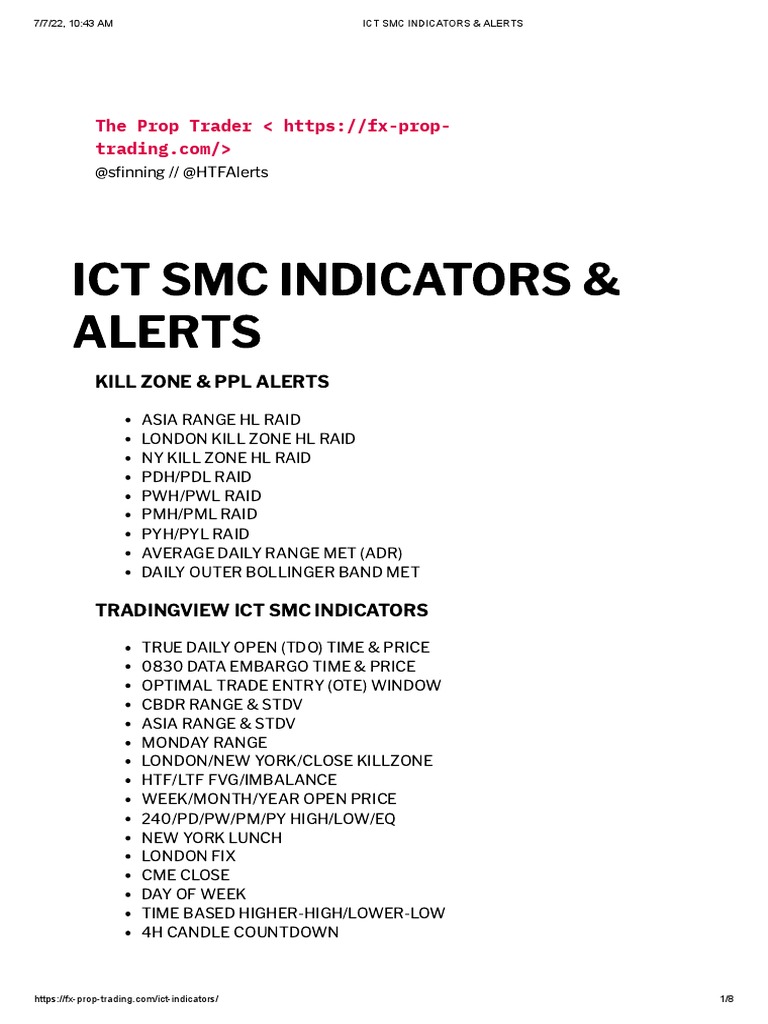 Ict SMC Indicators & Alerts | PDF | Market (Economics) | Financial Markets