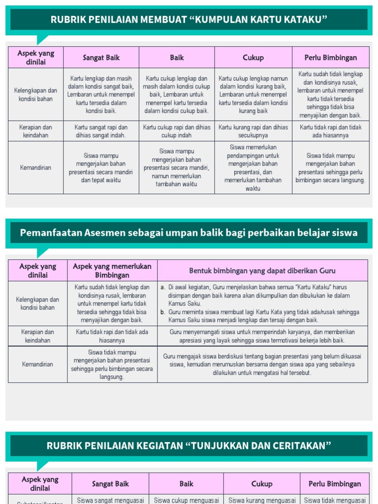 Rubrik Penilaian | PDF