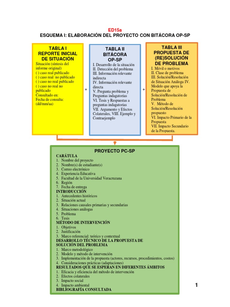 Act13. Parte 4.uscanga, M. ESQUEMAS-DE-ESTRATEGIA-ED15a | PDF