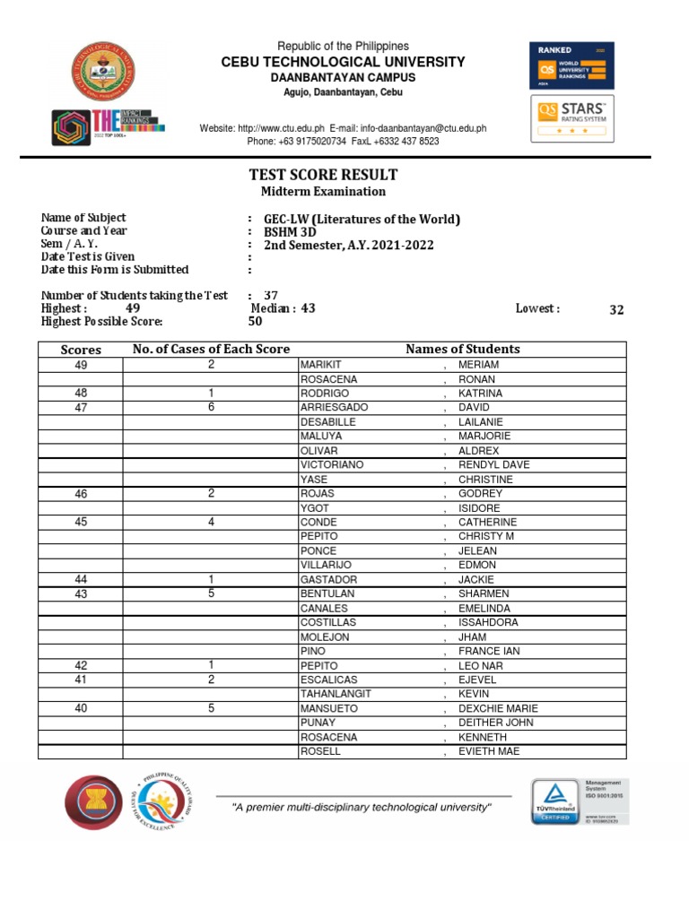 Test Score Result Test Score Result: Cebu Technological University | PDF