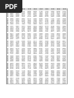 Tabel-R Atau R Tabel Menueut Sugiyono | PDF