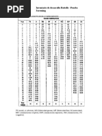 Prueba de Screening - Battelle | PDF