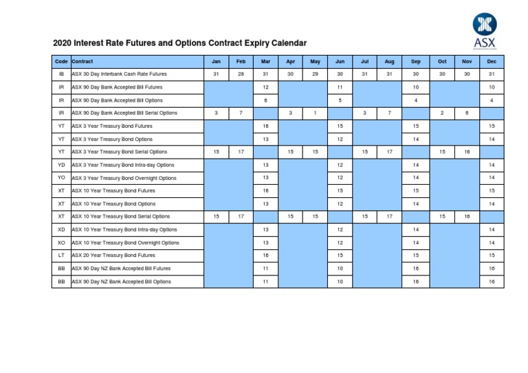 Interest Rate Derivatives Expiry Calendar 2020 | PDF