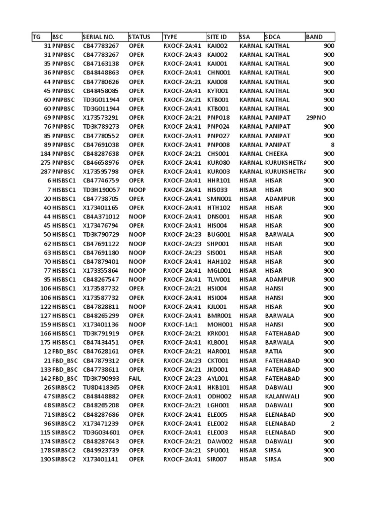 Ericsson Bts Alarm 07-07-2022 | PDF