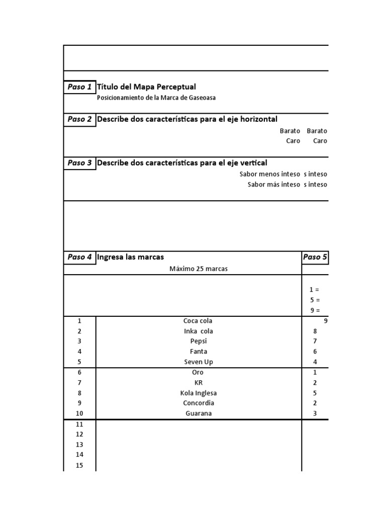 Mapa Perceptual de Gaseosas | PDF | Bebida | Coca Cola
