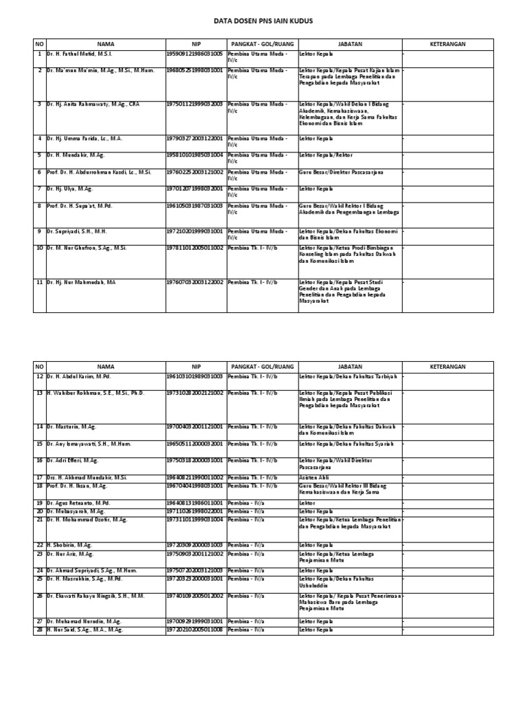 Admfebi-99-20220120 Data Dosen Dan Tenaga Kependidikan IAIN Kudus ...