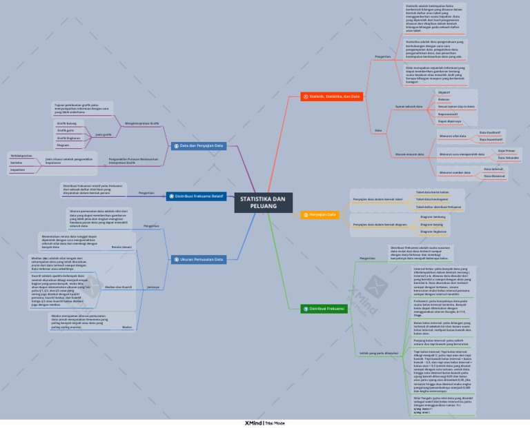 Mind Map KB 3 Bag 1 Fix | PDF