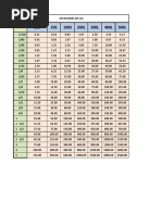 Architectural Scale Conversion Chart | PDF