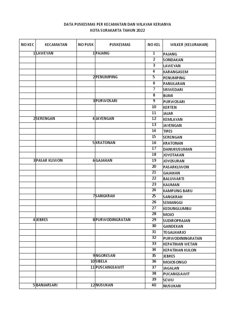 DATA PUSKESMAS | PDF