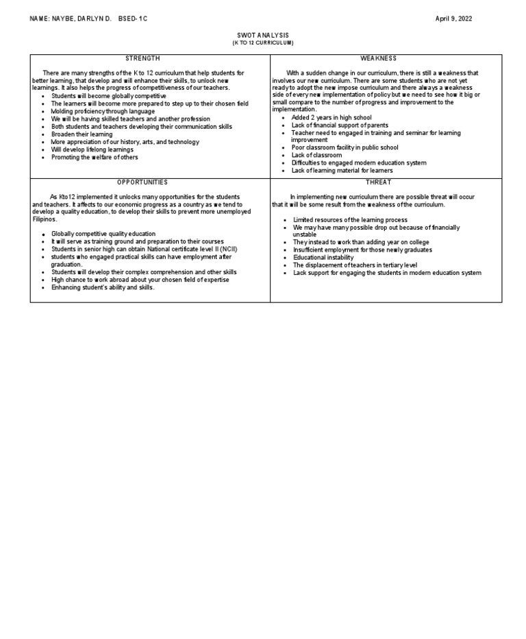 SWOT Analysis | PDF | Teachers | Curriculum