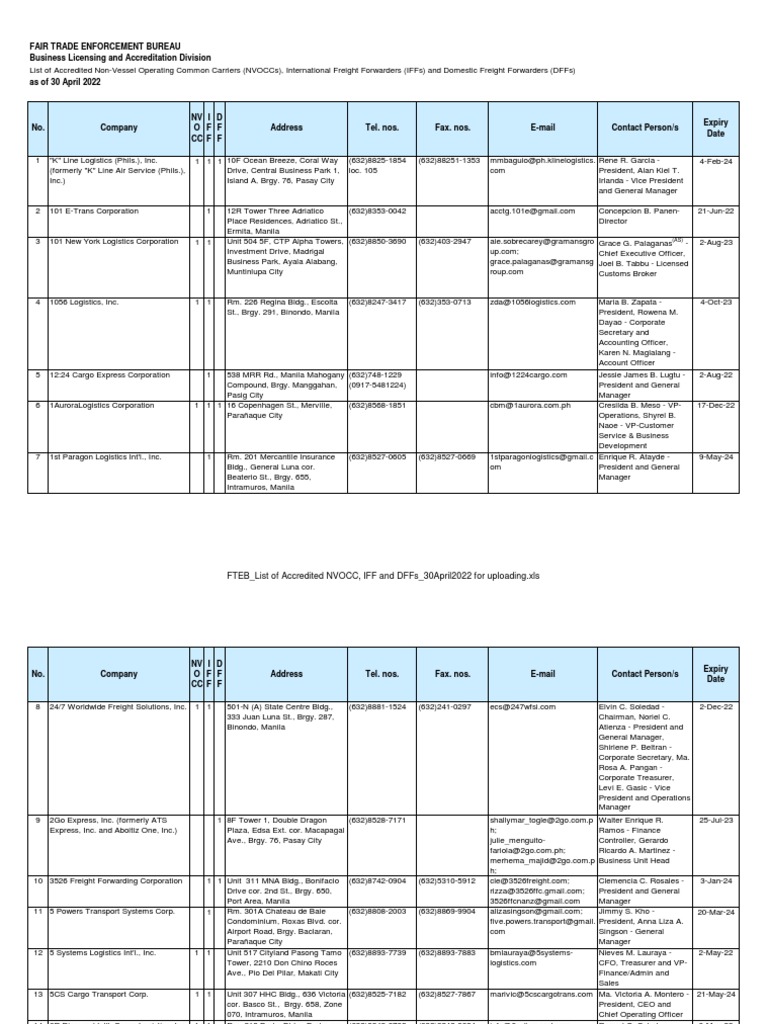 FTEB List+of+Accredited+NVOCC,+IFF+and+DFFs 30april2022 | PDF | Supply ...