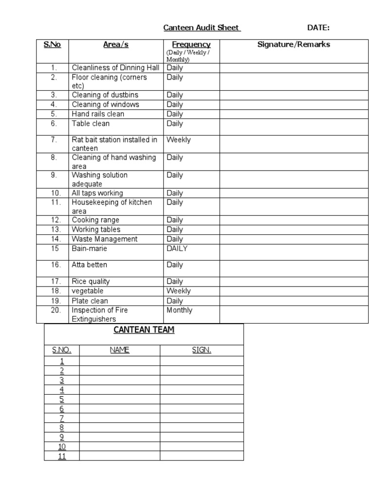 Canteen Audit Sheet Date: S.No Area/s Frequency Signature /remarks | PDF