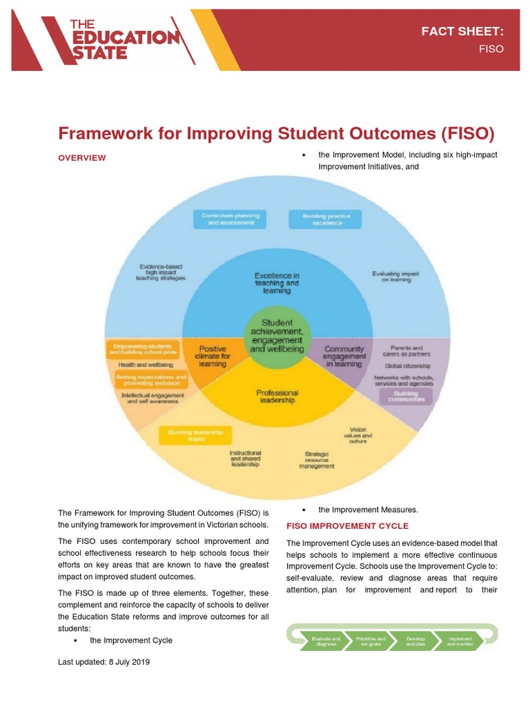 Framework For Improving Student Outcomes (FISO) : Fact Sheet | PDF ...
