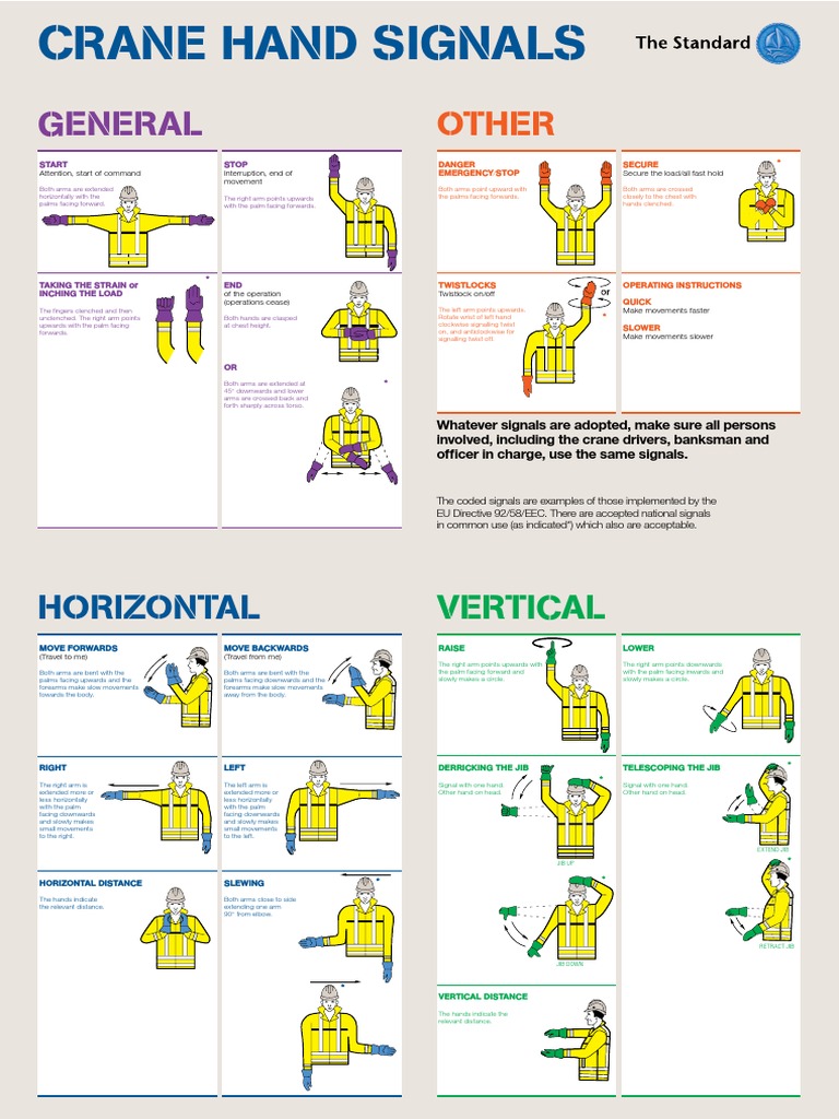 Standard Hand Signals for Crane Operations: A Visual Guide to Common ...