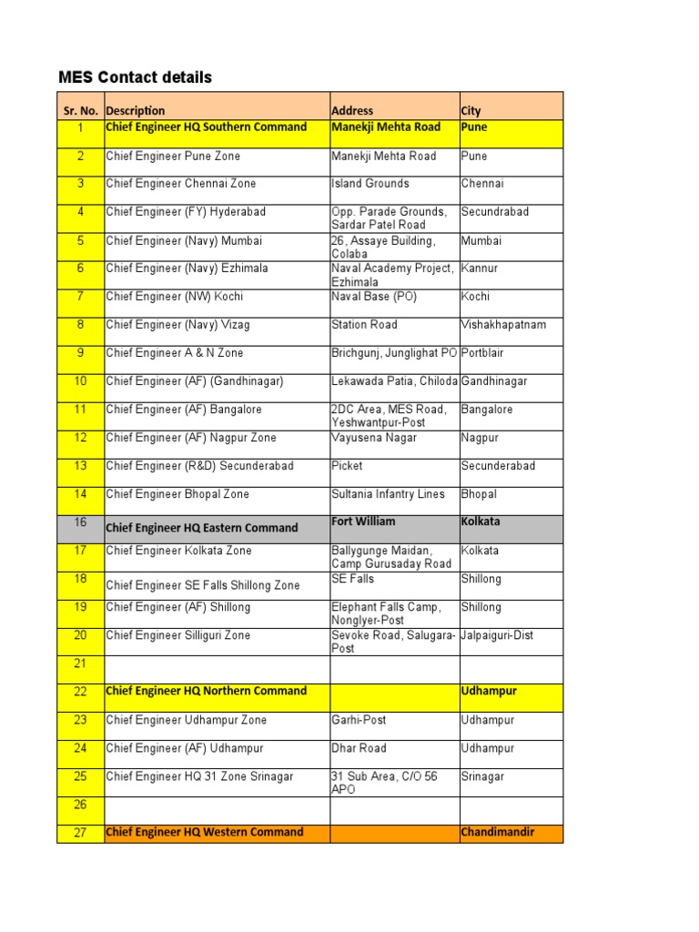 MES Contact Details Rev | Download Free PDF | Military Units And ...