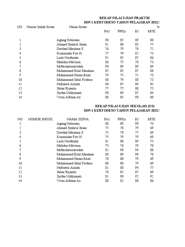 Rekap Nilai Ujian Praktik | PDF