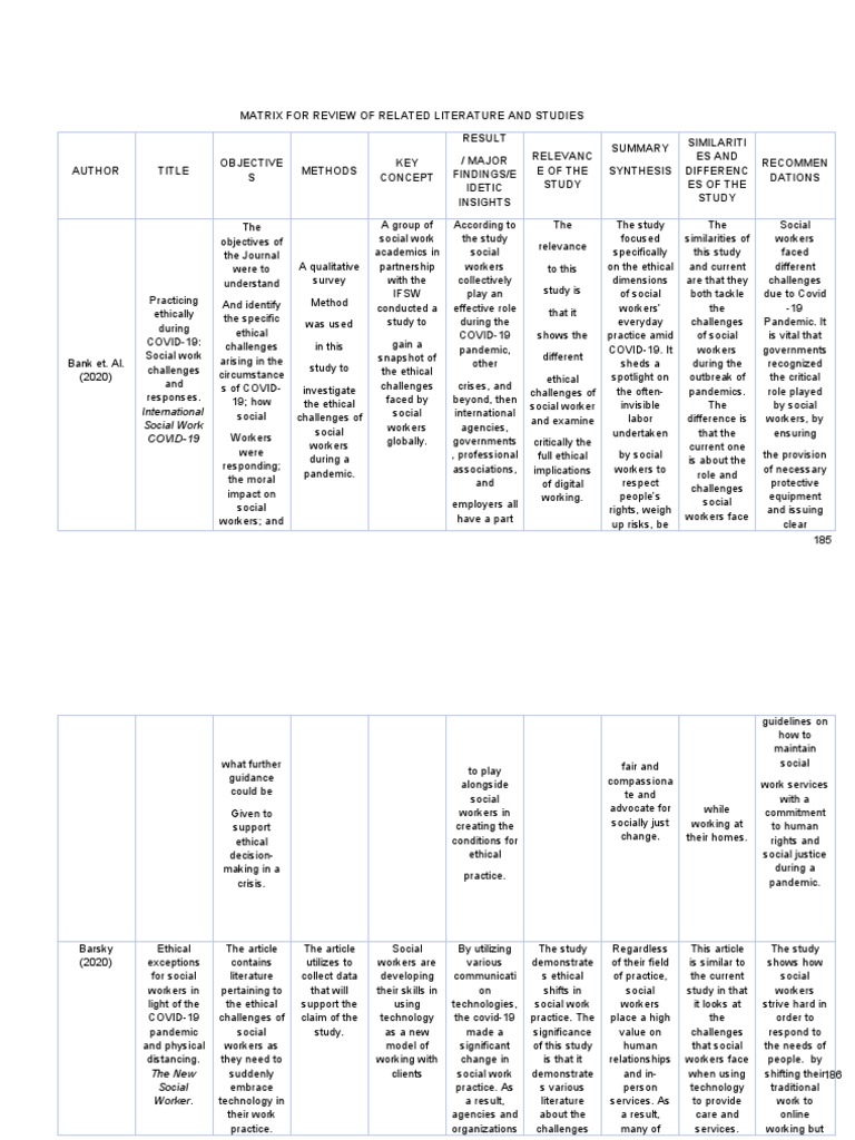 Matrix For Review of Related Literature and Studies | PDF | Social Work ...