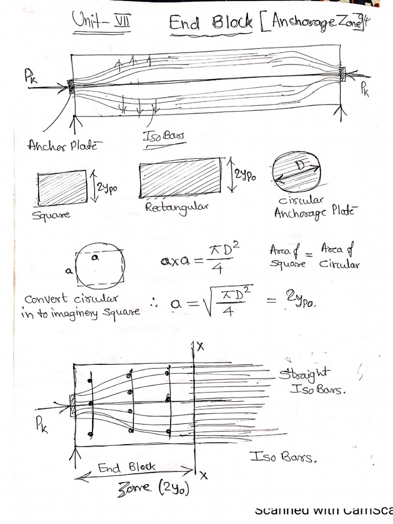 Anchorage End Block | PDF