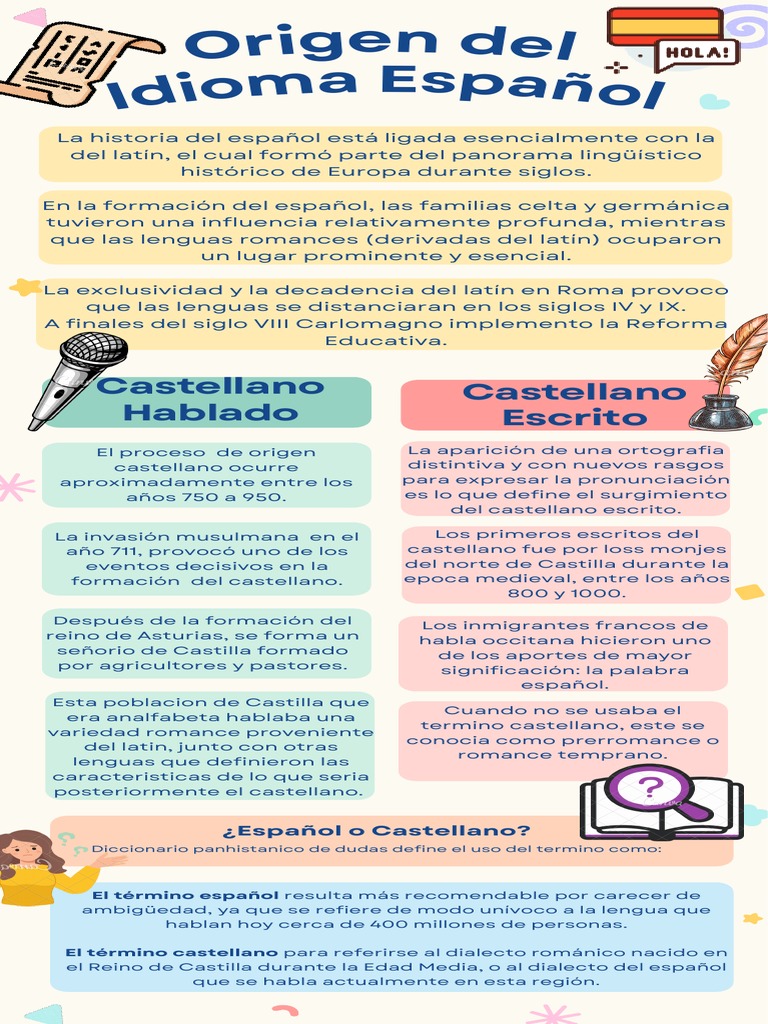 Infografia Origen Del Idioma Español 88-90 | PDF | Lengua española | latín