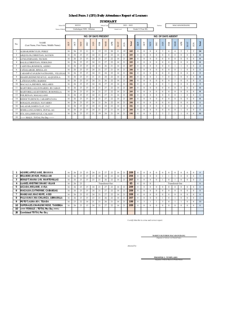 School Form 2 (SF2) Daily Attendance Report of Learners: No. of Days ...