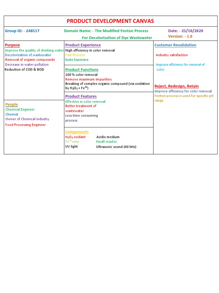 Product Development Canvas | PDF