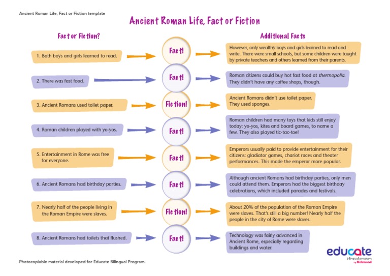 Ancient Roman Life Fact or Fiction | PDF | Roman Empire | Ancient Rome