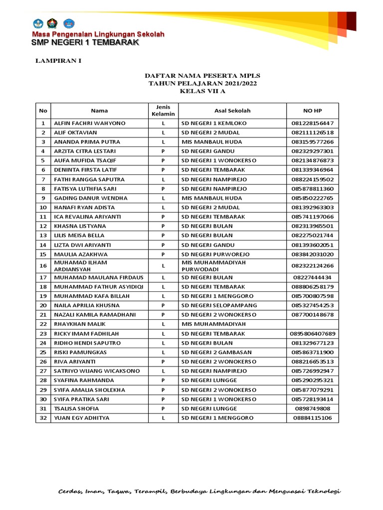 Lampiran 1 Daftar Peserta MPLS | PDF
