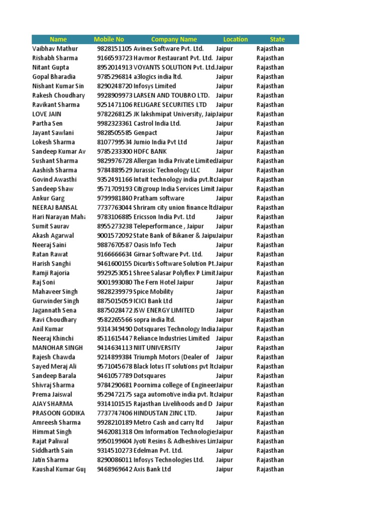 Jaipur Sal File (Sample) | PDF | Economy Of India | Companies