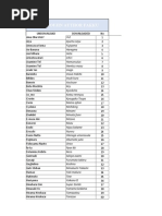 Anime Character Birthdays by Series | PDF