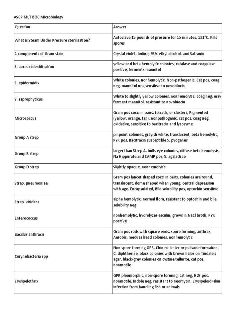 ASCP MLT BOC Microbiology | PDF | Streptococcus | Infection