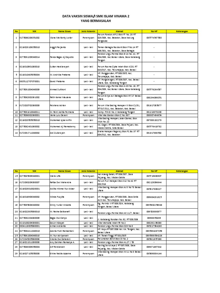Data Vaksinasi Siswa SMK Vinama 2 | PDF