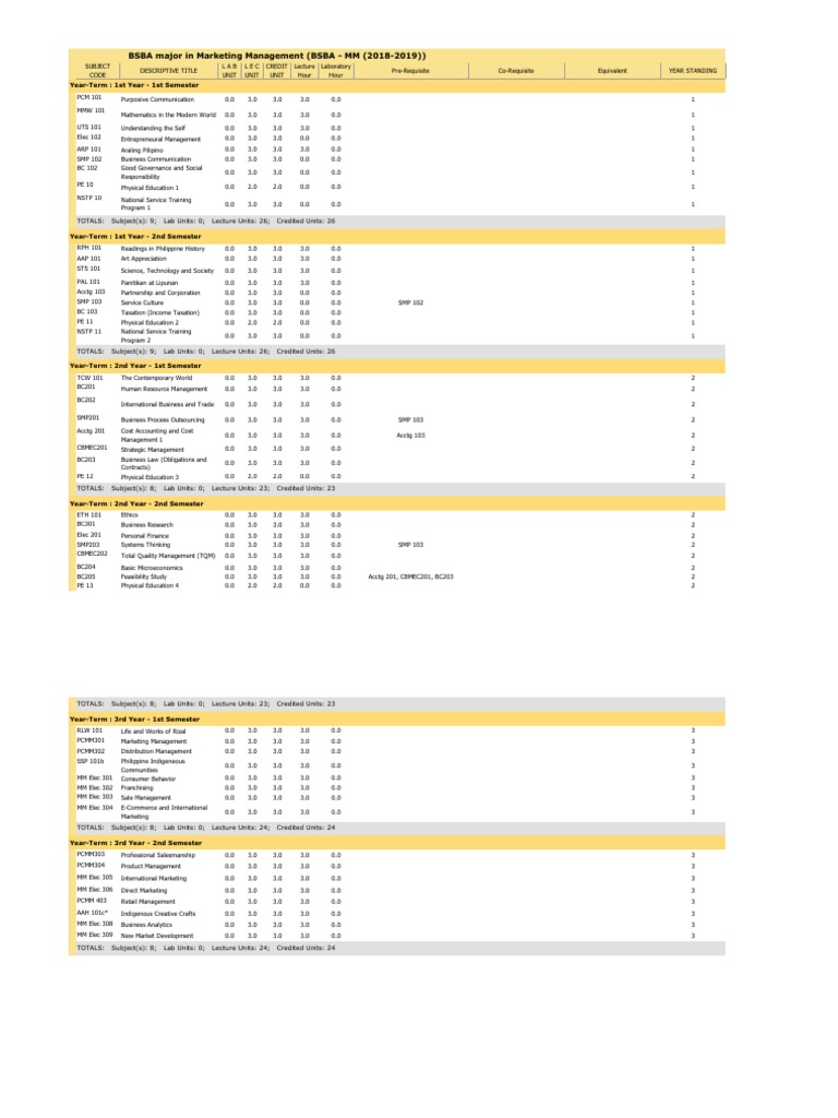 BSBA Major in Marketing Management (BSBA - MM (2018-2019) ) : Year-Term ...