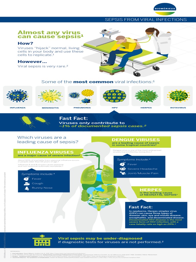 Viral Sepsis Infographic en - Pdf.coredownload | PDF | Virus | Influenza