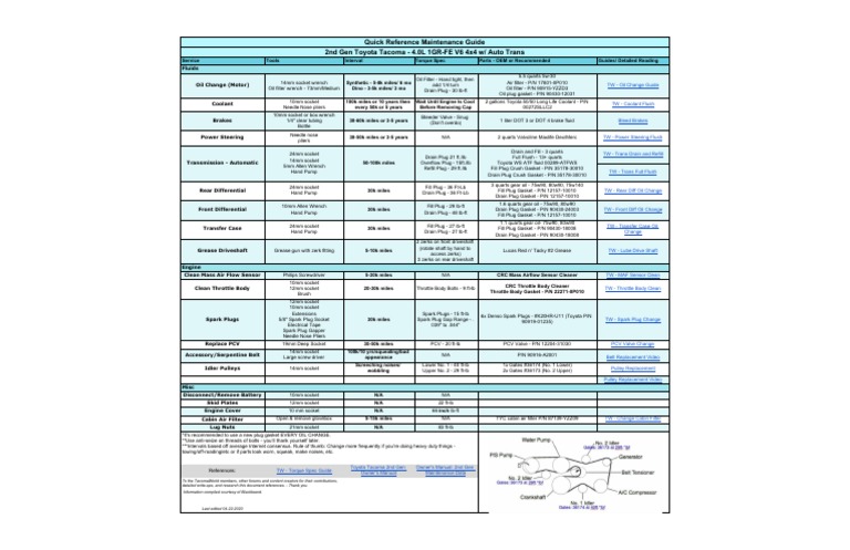 Quick Reference Maintenance Guide 2nd Gen Toyota Tacoma - 4.0L 1GR-FE ...