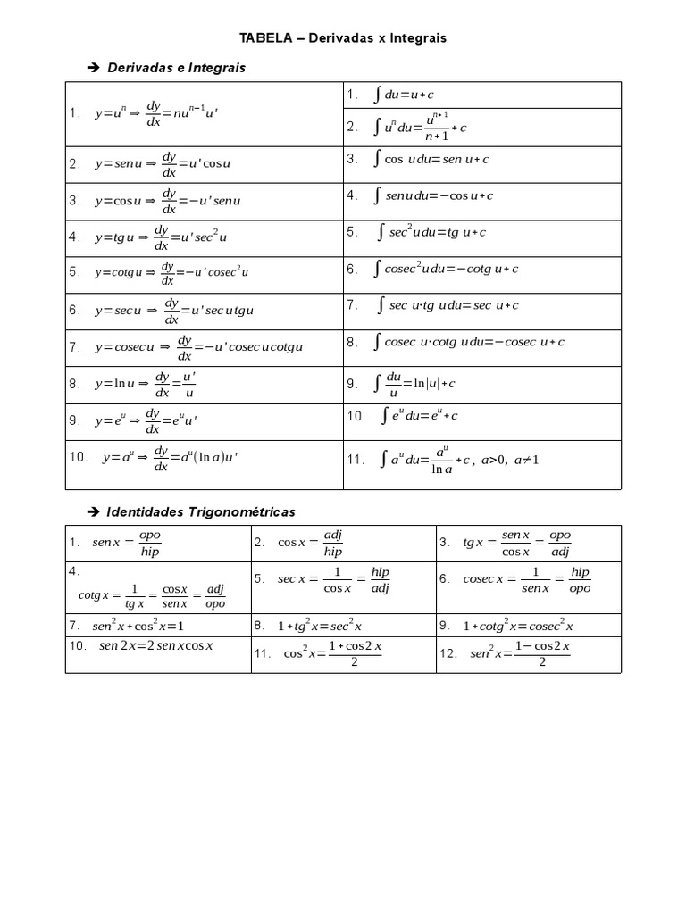 Tabela Integral parte 1 (1) | PDF