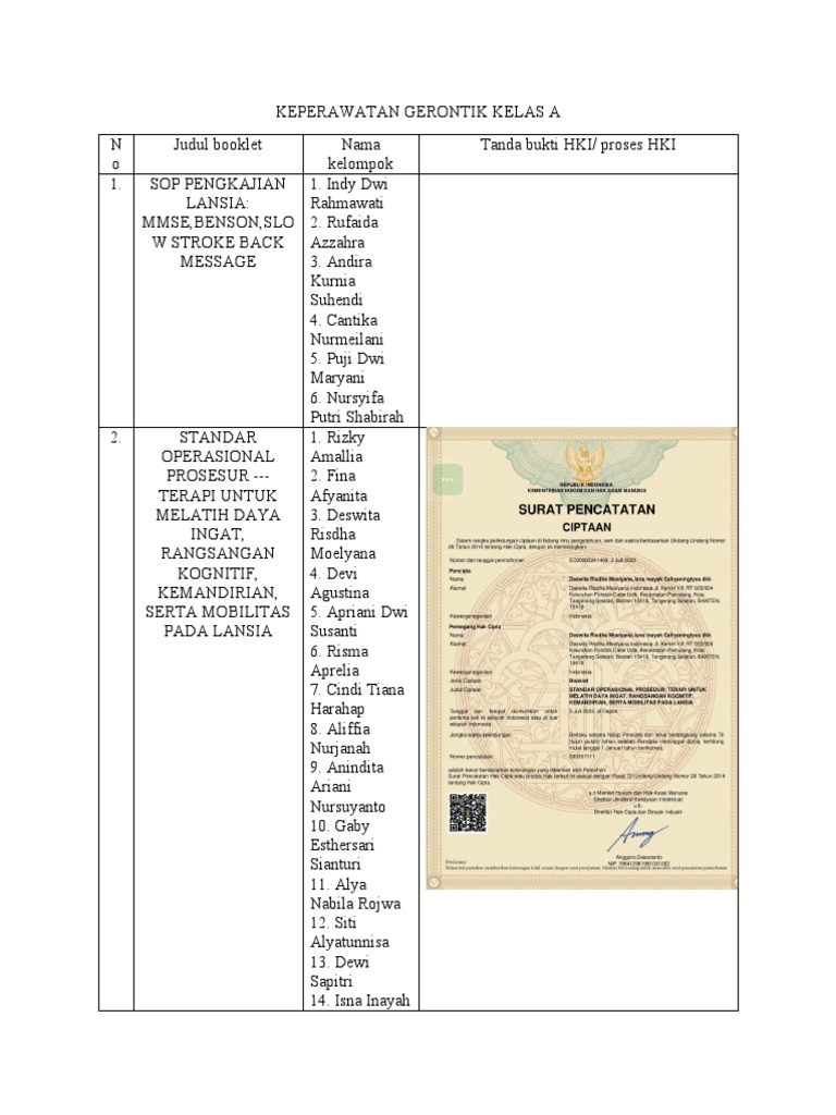Keperawatan Gerontik Kelas A | PDF