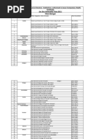 Panel Doctors List-India | PDF | Health Care