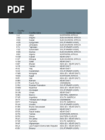 26 - Country Codes | PDF | Regulation | Notation